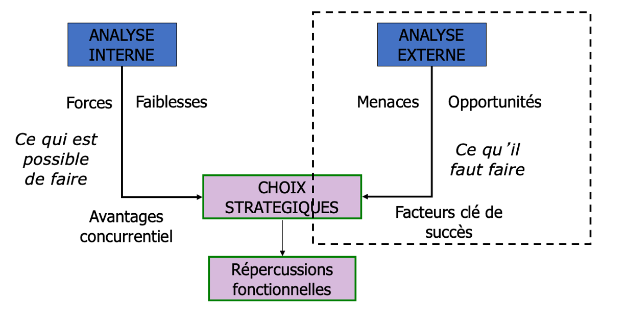 M1 MIRC – Analyse et diagnostic – Marketeur Expert
